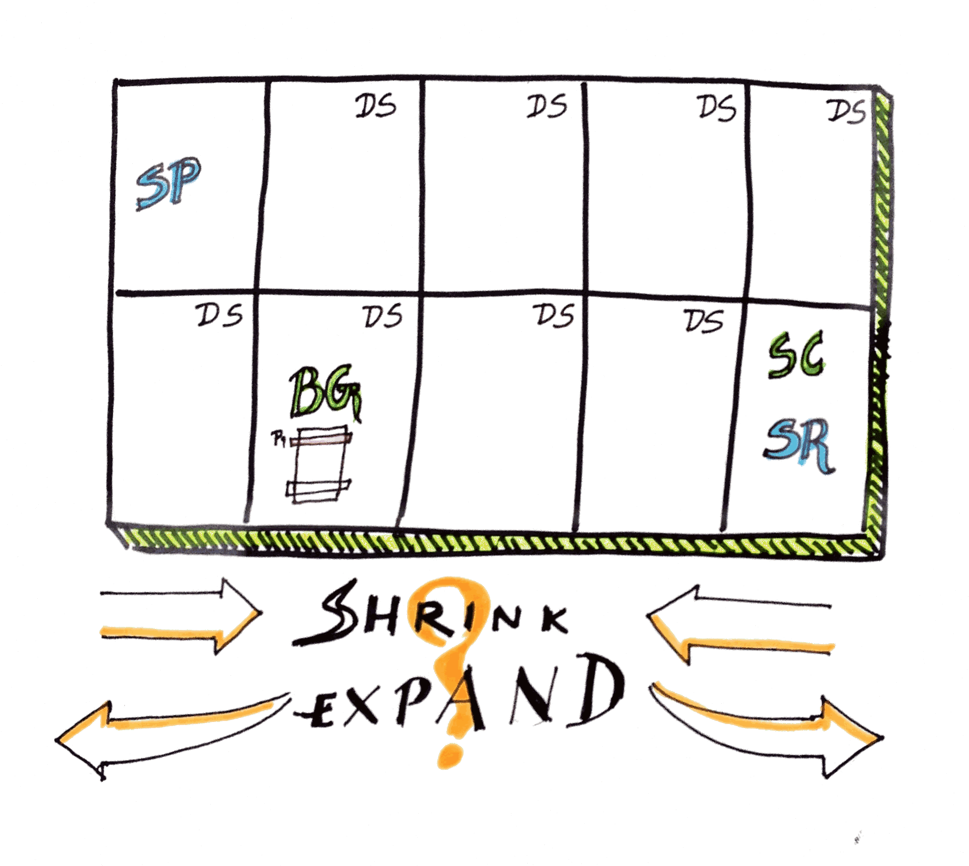 Shrink or Grow Sprint Length - Nimesh Soni